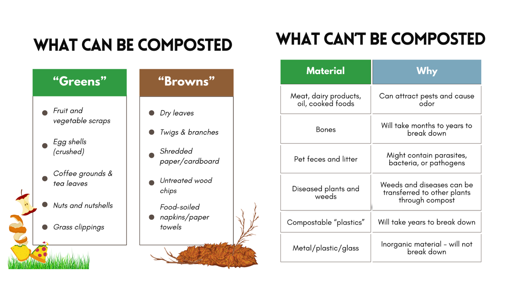 Basics of Composting | Take Care of Texas